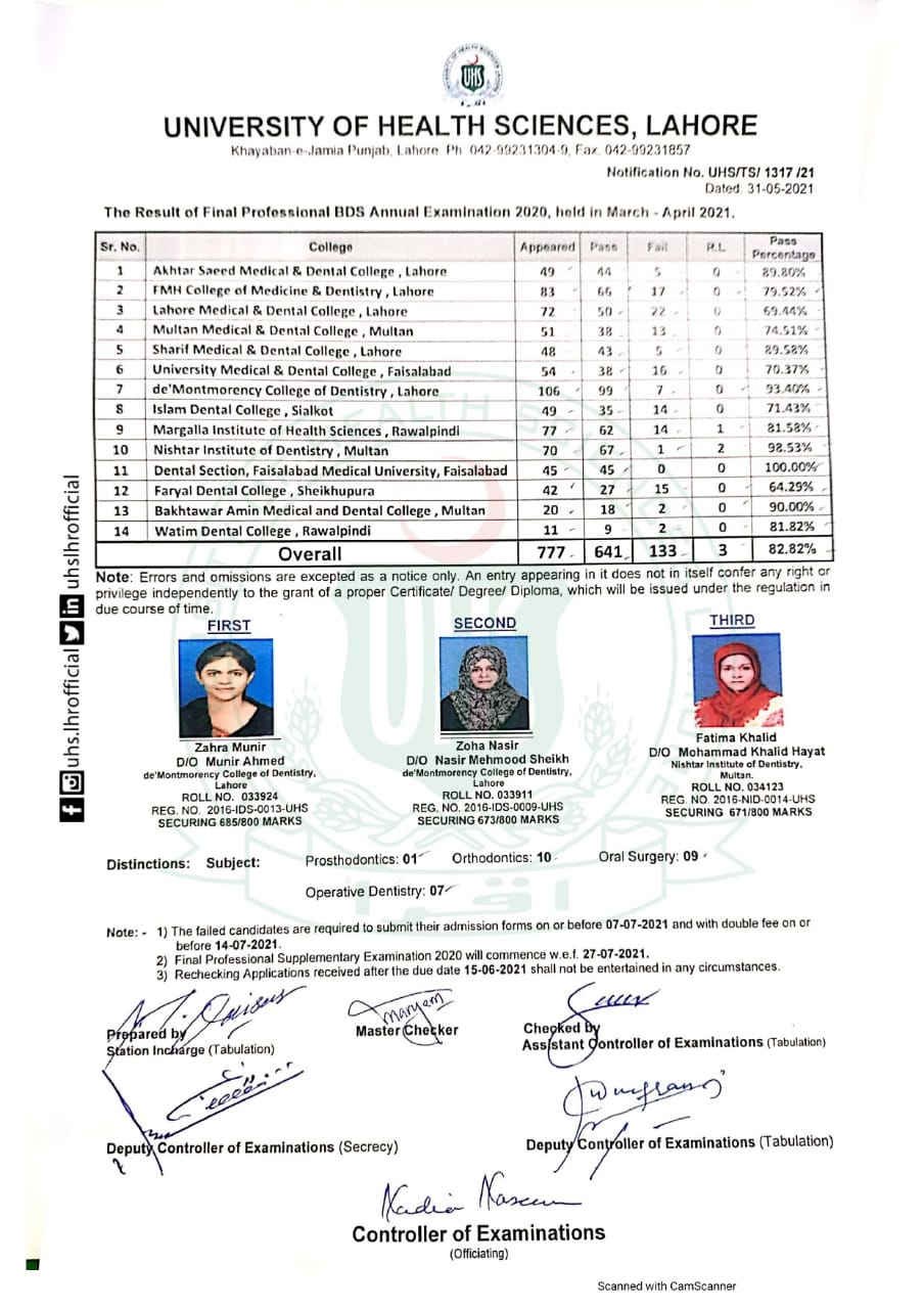 UHS Result 2021 For Final Professional BDS Annual Exams UHS Result 2021 For Final Professional BDS Annual Exams