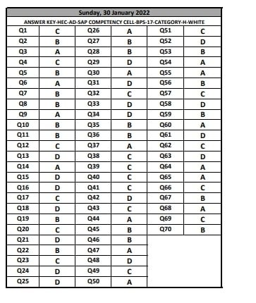 HEC LAT Test Result (Answer Keys) 30 January 2022 | Check Online