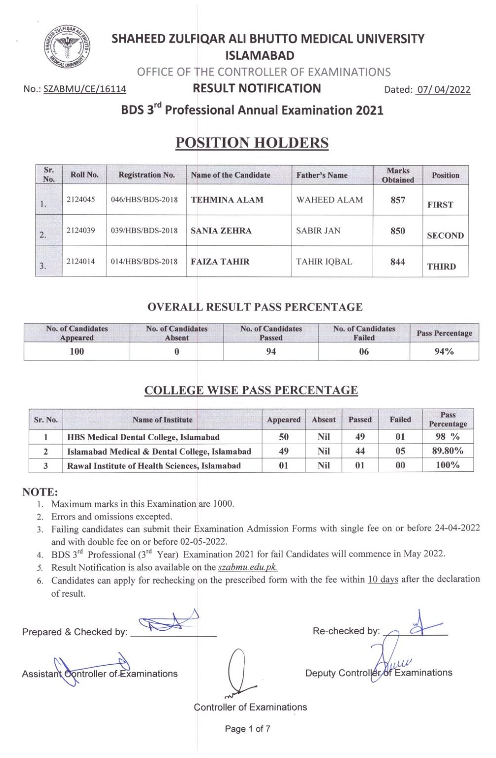 SZABMU BDS 3rd Professional Annual Examination Result 2021 SZABMU BDS 3rd Professional Annual Examination Result 2021