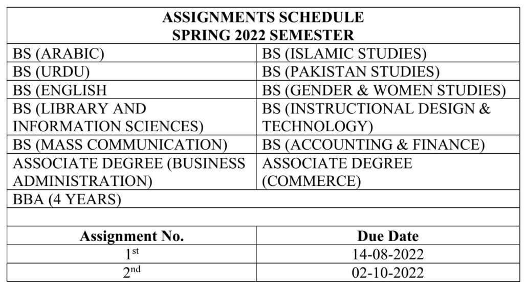 AIOU BS Spring 2022 Program Assignment Schedule AIOU BS Spring 2022 Program Assignment Schedule